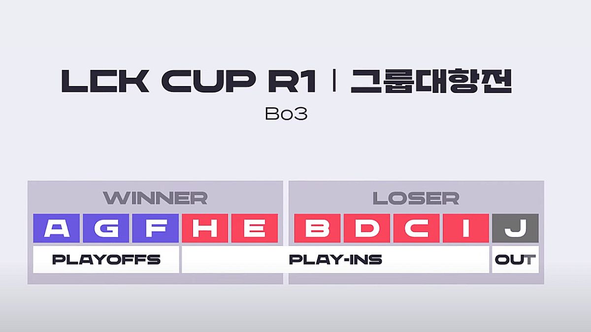 Lịch thi đấu LCK Cup 2025 cập nhật mới nhất